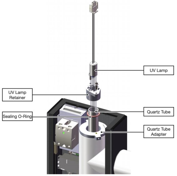 Replacing the UV Lamp - CMP