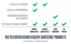 The Essential Guide to NSF 50 for Pool & Spa Sanitizing Products - CMP